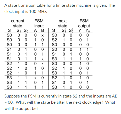 Solved A state transition table for a finite state machine | Chegg.com