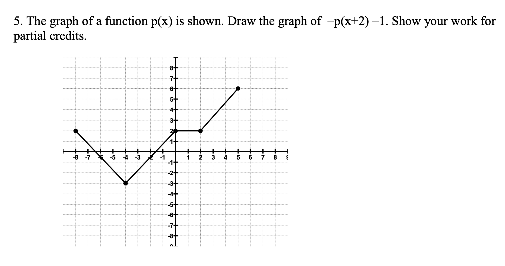 5. The graph of a function p(x) is shown. Draw the | Chegg.com