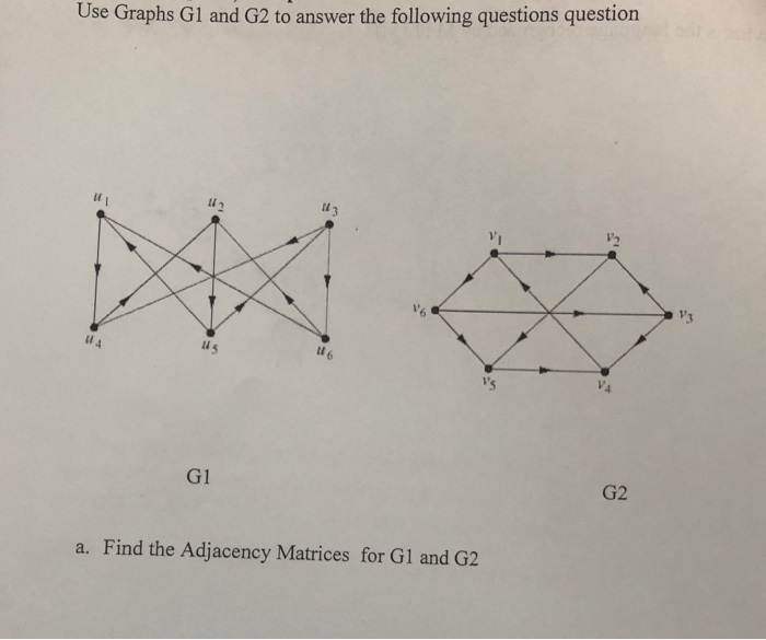 Solved Use Graphs G1 and G2 to answer the following | Chegg.com