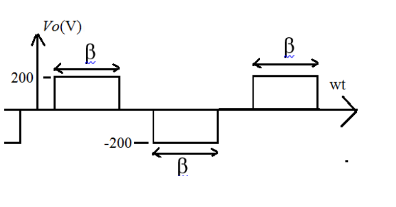 Solved Q1- The waveforms of the input voltage and current of | Chegg.com