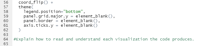 9 1 require(randomForest) 2 require (MASS) 3 | Chegg.com