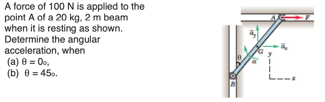 Solved A force of 100N is applied to the point A of a 20 kg, | Chegg.com