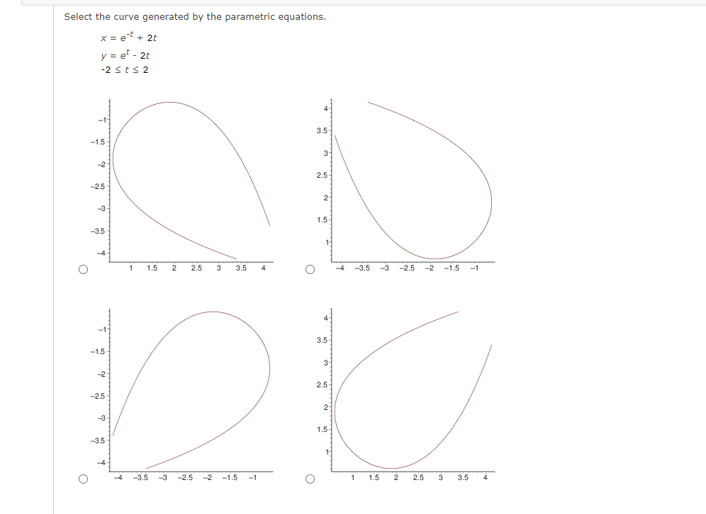 Solved Select the curve generated by the parametric | Chegg.com