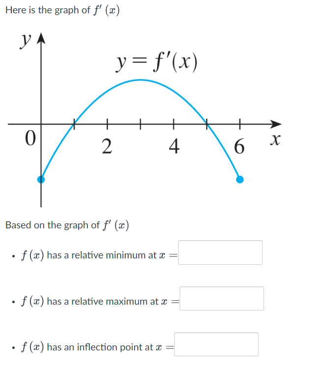 Solved Here is the graph of f'(x)Based on the graph of | Chegg.com