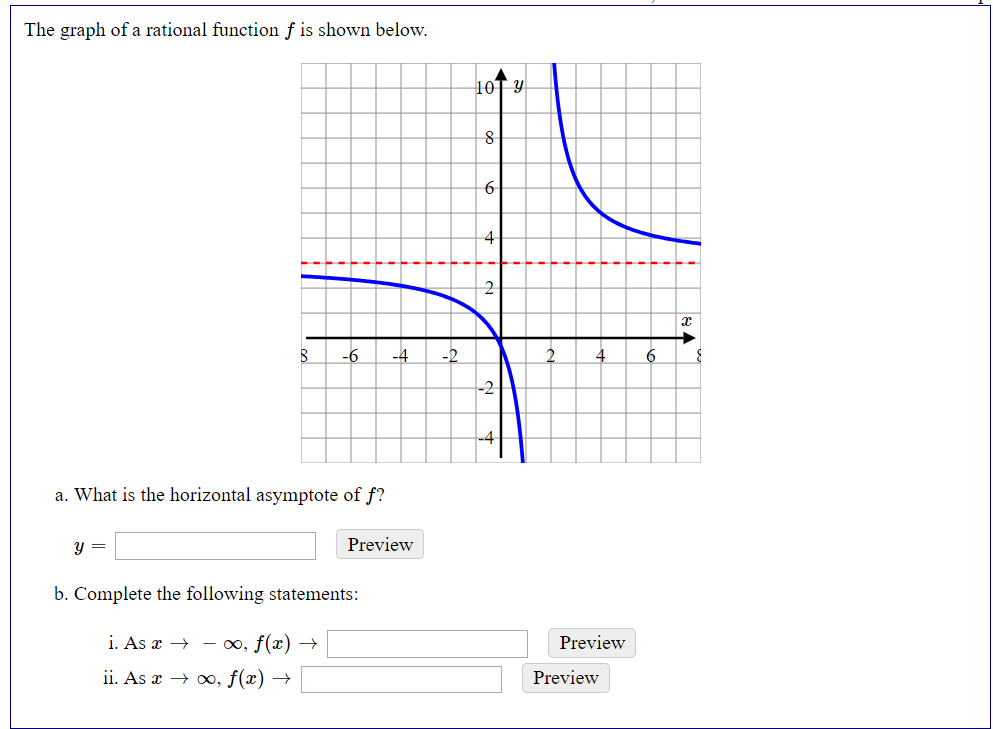 Solved The graph of a rational function f is shown below. 8 | Chegg.com