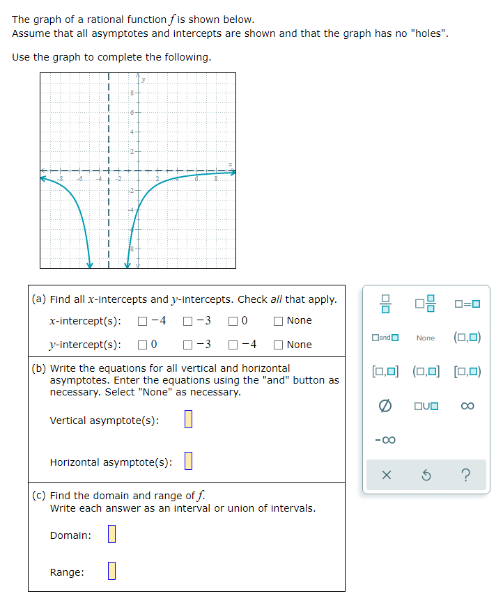 Solved The graph of a rational function f is shown below. | Chegg.com