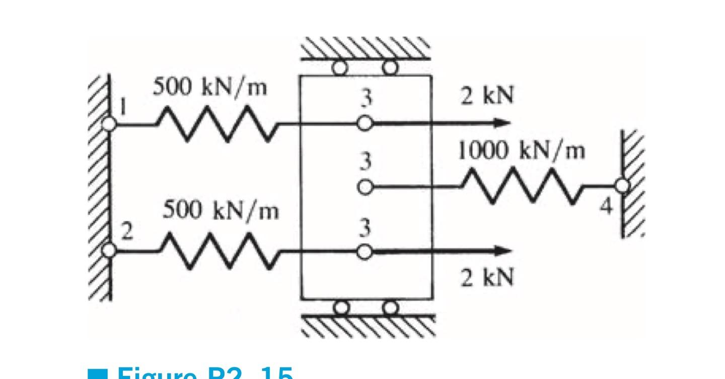 Solved For the spring assemblages shown in Figures P2–15, | Chegg.com