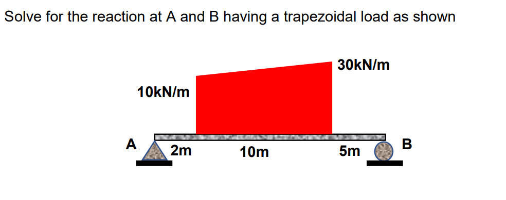 Solved Solve for the reaction at A and B having a | Chegg.com