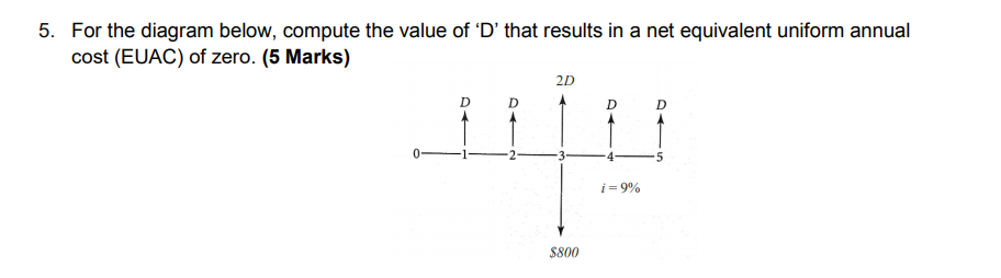 Solved 5. For the diagram below, compute the value of 'D' | Chegg.com