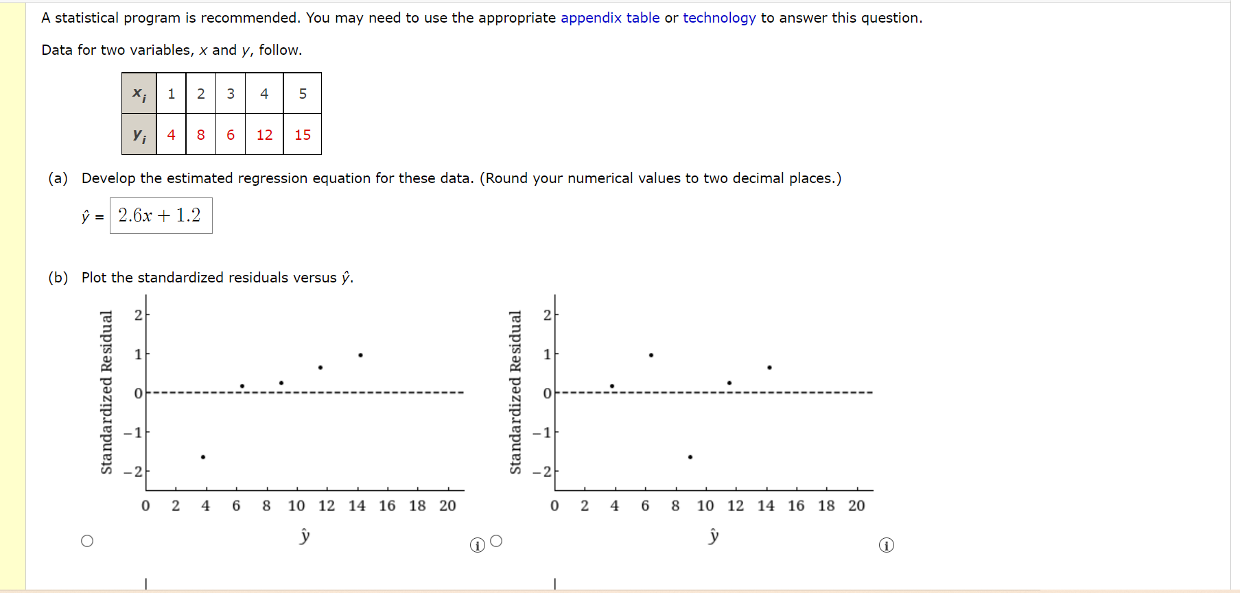 Solved A statistical program is recommended. You may need to | Chegg.com