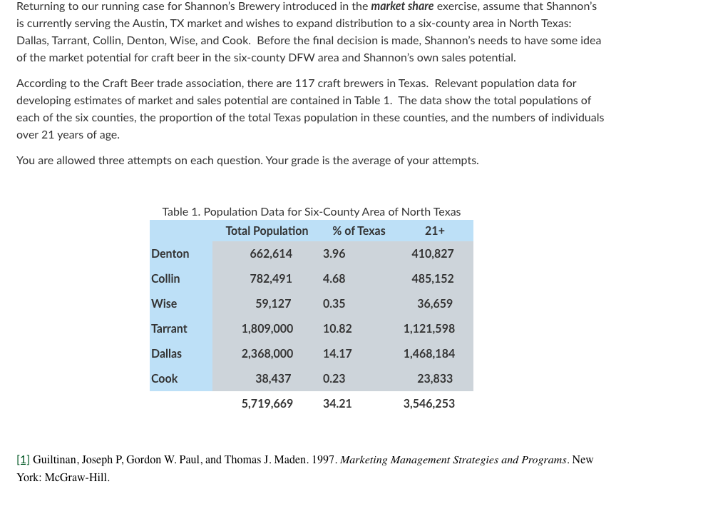 Solved Returning to our running case for Shannon's Brewery | Chegg.com