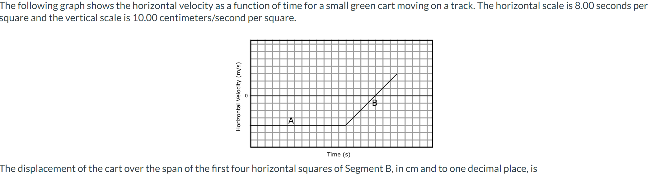 Solved The following graph shows the horizontal velocity as | Chegg.com