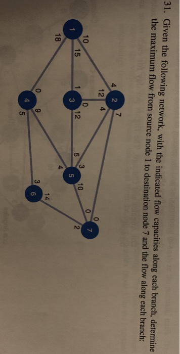 31. Given the following network, with the indicated | Chegg.com