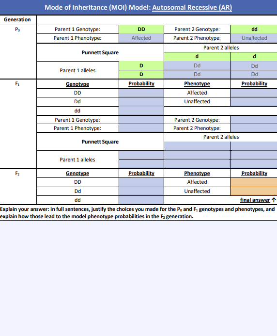 Solved Mode of Inheritance (MOI) ﻿Model: Autosomal Recessive | Chegg.com