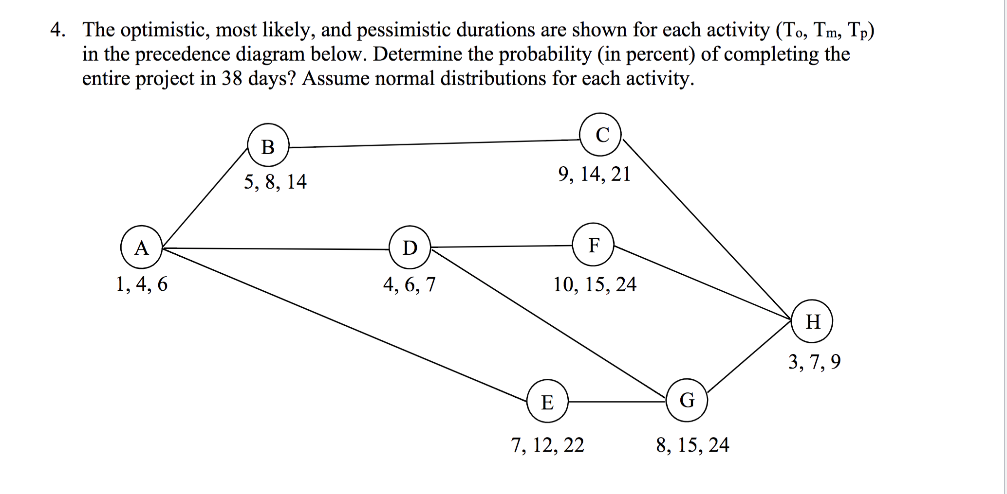 Solved 4. The optimistic, most likely, and pessimistic | Chegg.com