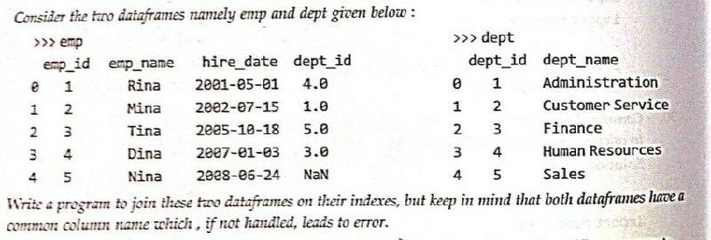 Solved Consider the two dataframes namely emp and dept given | Chegg.com