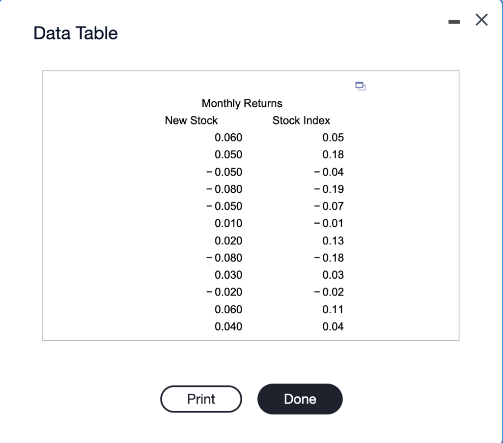 Data Table Monthly Returns New Stock Stock Index | Chegg.com