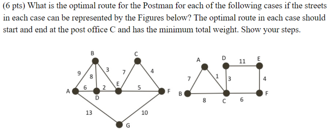 Solved (6 pts) What is the optimal route for the Postman for | Chegg.com