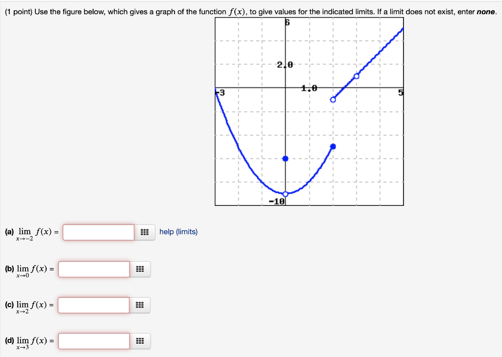 Solved limx→3f(x)= | Chegg.com
