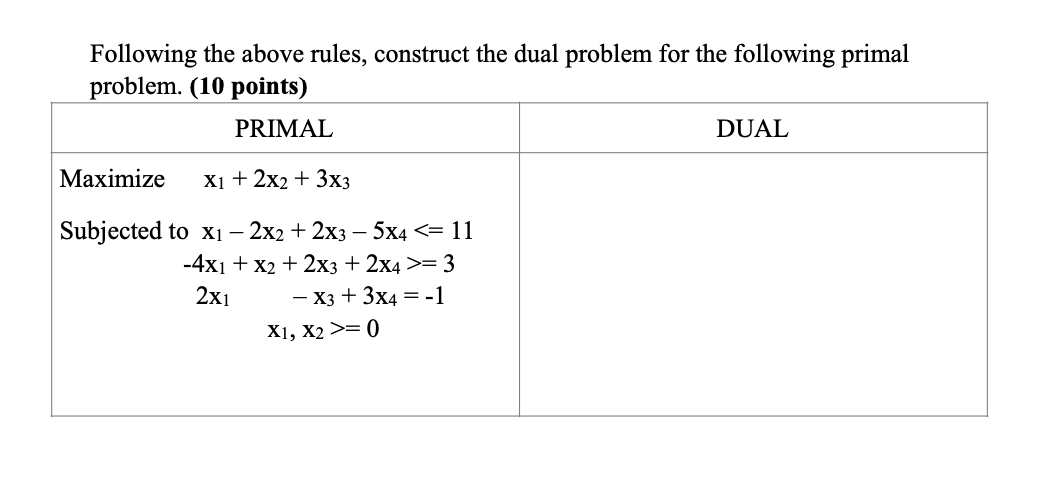 Following the above rules, construct the dual problem | Chegg.com
