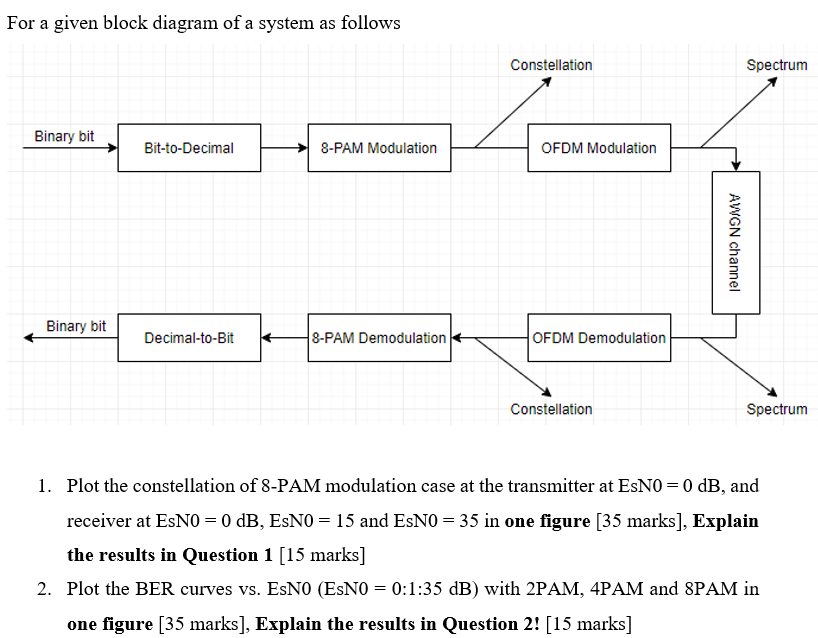 Solved For a given block diagram of a system as follows | Chegg.com