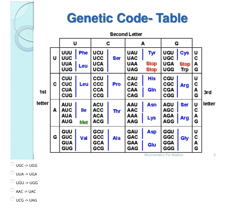 Solved Genetic Code Table