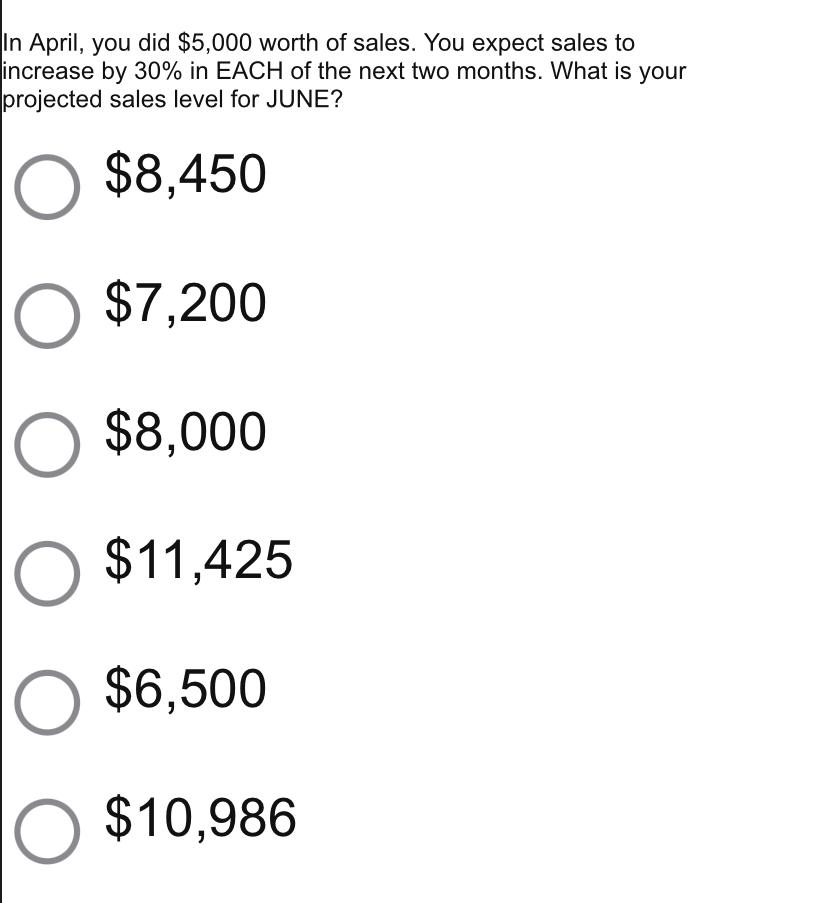 Solved In April, you did $5,000 worth of sales. You expect | Chegg.com