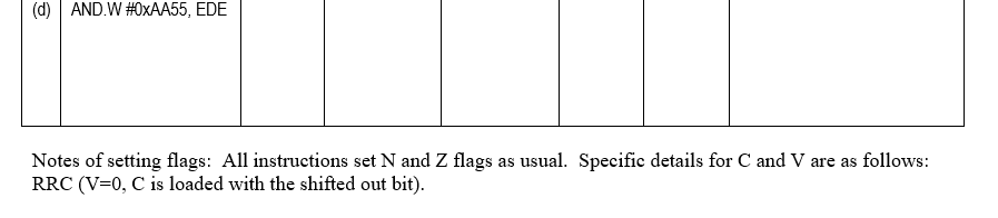 Solved Consider the following instructions given in the | Chegg.com