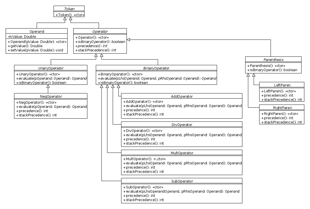 Solved 1 Submission Instructions Create a folder named | Chegg.com