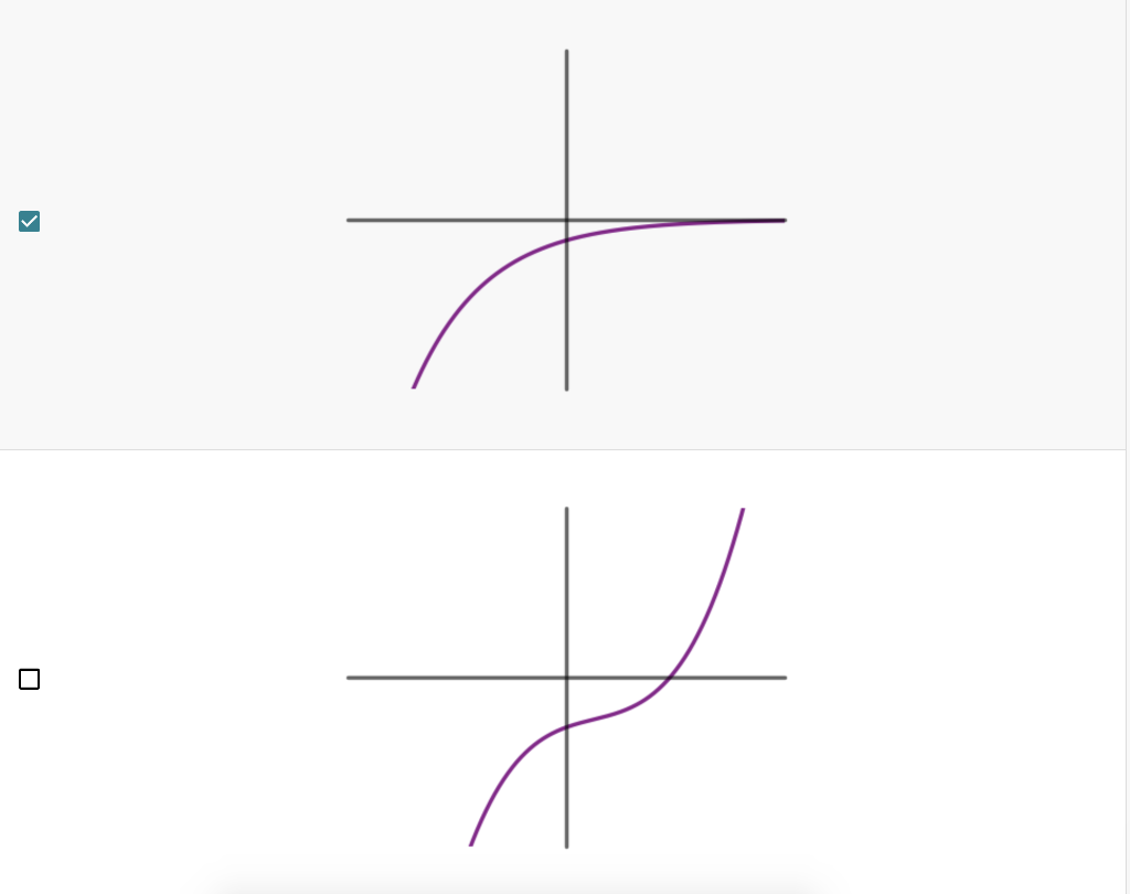 Solved Question Which of the following graphs shows a | Chegg.com