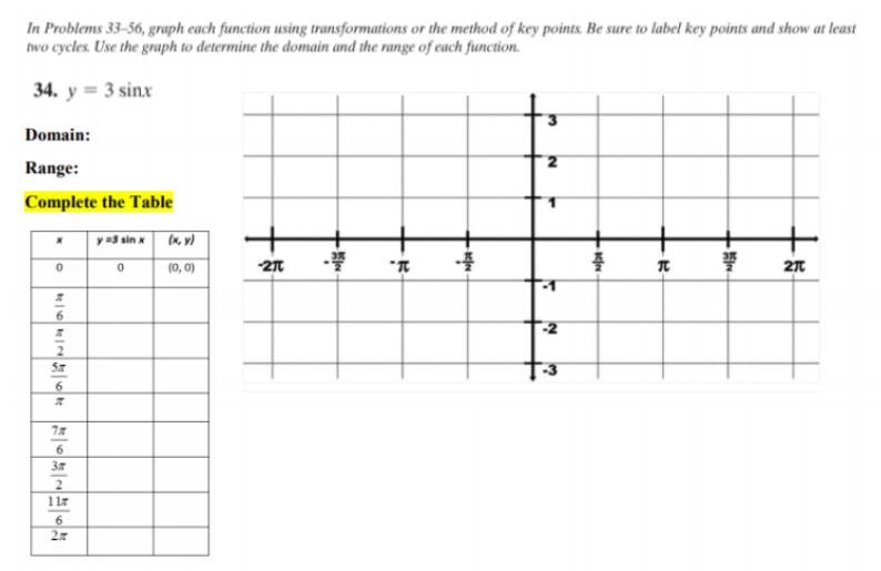 Solved In Problems 33-56, graph each function using | Chegg.com