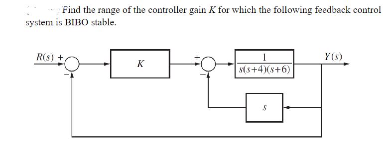 Solved Find the range of the controller gain K for which the | Chegg.com