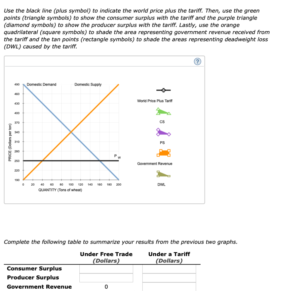 Solved 3. Welfare effects of a tariff in a small country | Chegg.com