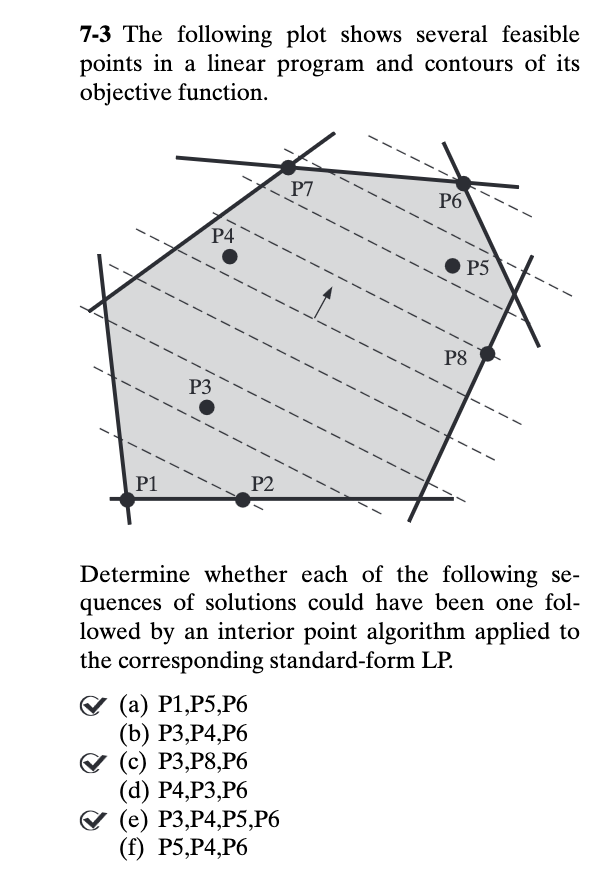 Solved 7-3 ﻿The following plot shows several feasible points | Chegg.com
