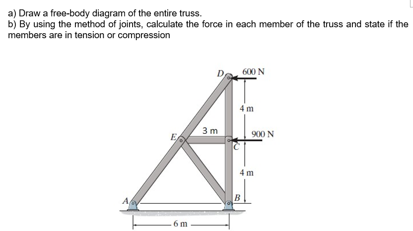 Solved a) Draw a free-body diagram of the entire truss. b) | Chegg.com