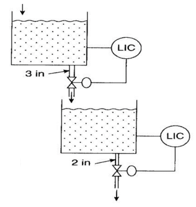 Solved Q1 The picture shows two tanks in series, both with | Chegg.com