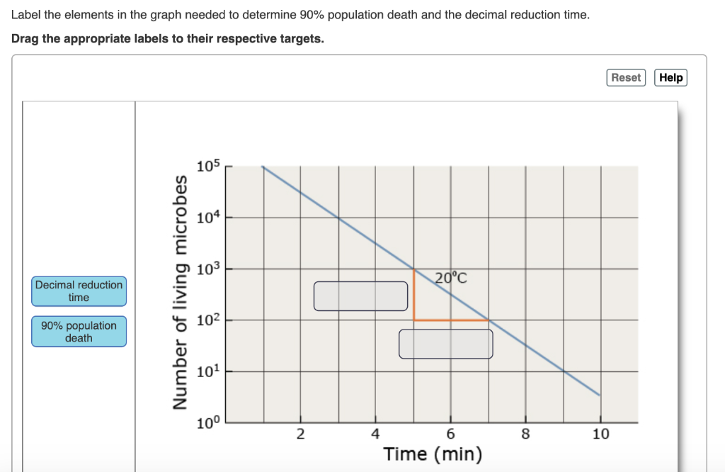 Solved Label the elements in the graph needed to determine | Chegg.com