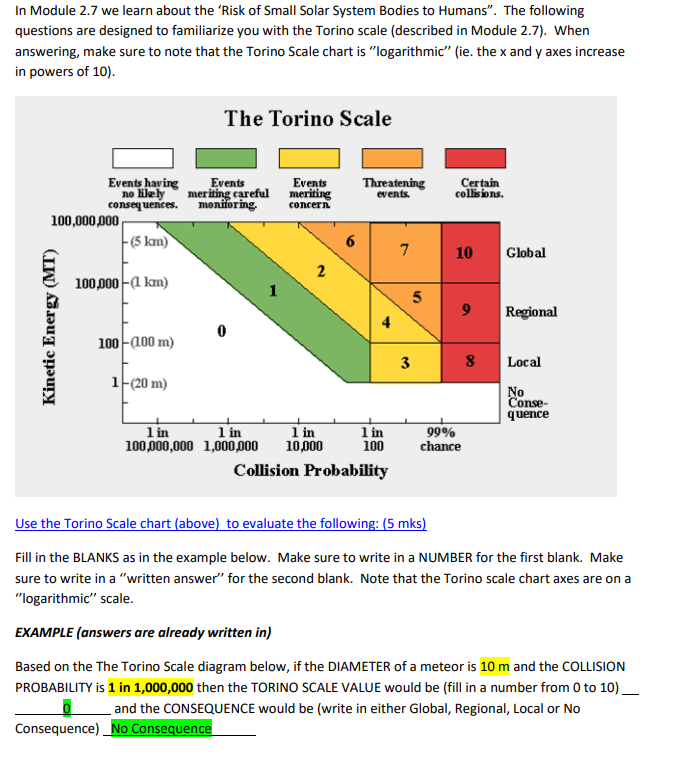 Solved In Module 2.7 we learn about the 'Risk of Small Solar | Chegg.com