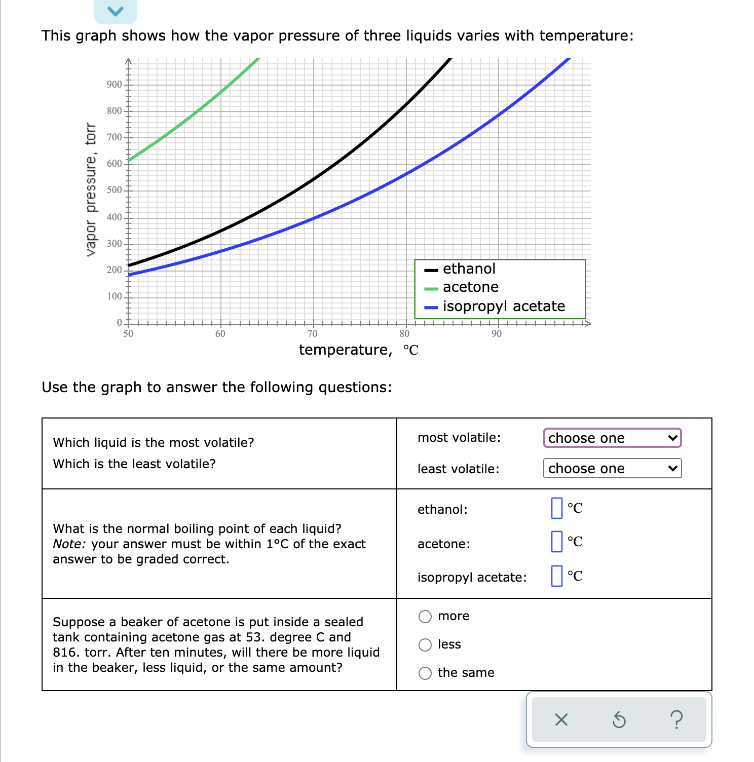 Solved This graph shows how the vapor pressure of three | Chegg.com