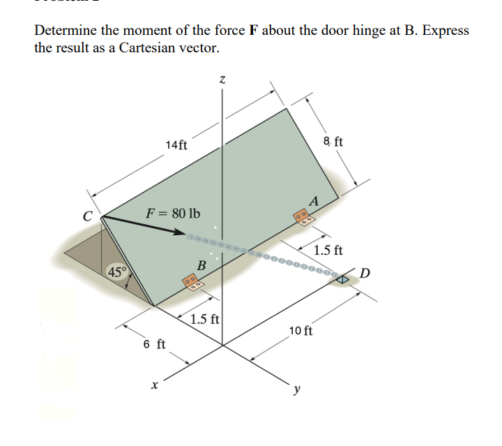 Solved Determine the moment of the force F about the door | Chegg.com