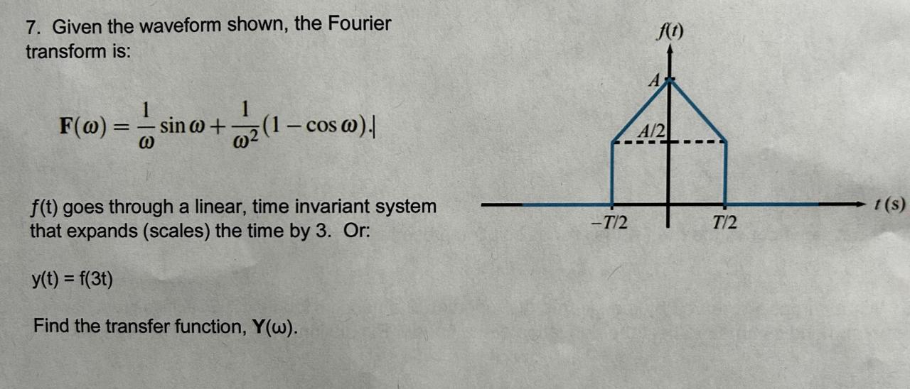 Solved 7. Given the waveform shown, the Fourier transform | Chegg.com