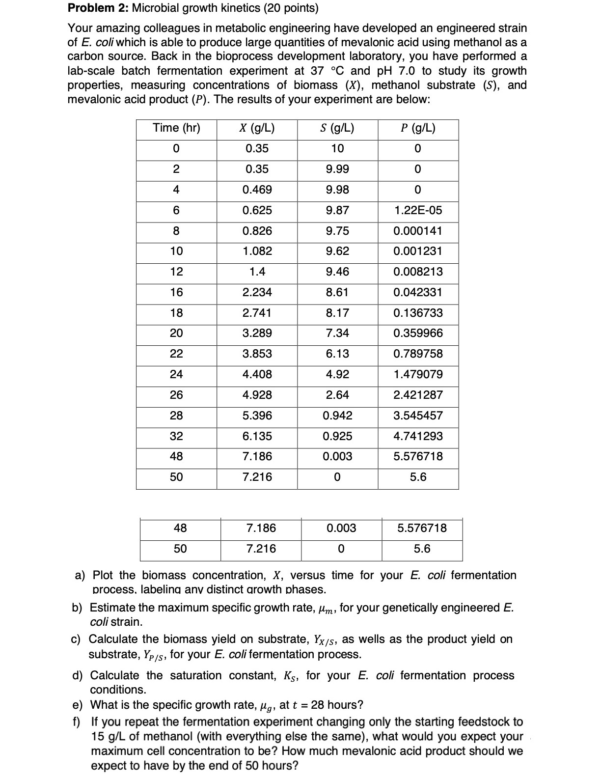 Solved Problem 2: Microbial growth kinetics (20 points) Your | Chegg.com