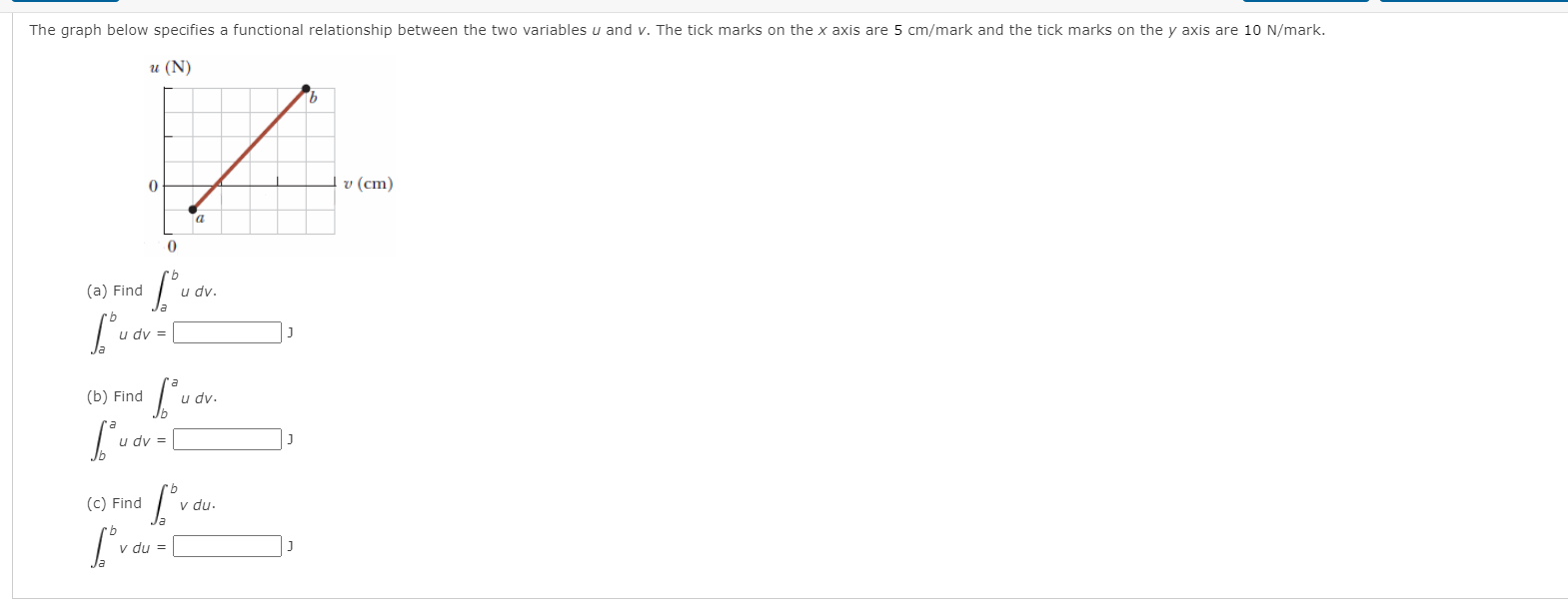 Solved The graph below specifies a functional relationship | Chegg.com