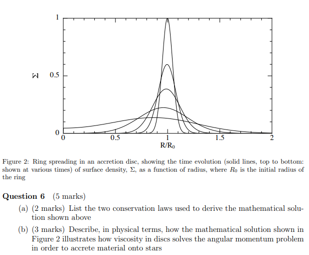Solved the ring\\nQuestion 6 (5 marks)\\n(a) (2 marks) List | Chegg.com