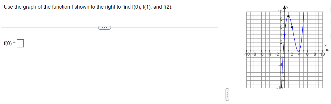 Solved Use the graph of the function f shown to the right to | Chegg.com