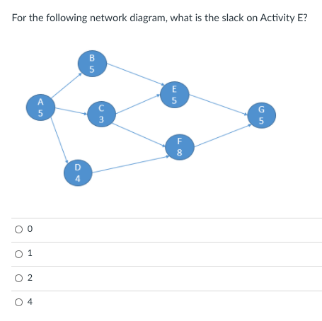 Solved For the following network diagram, what is the slack | Chegg.com