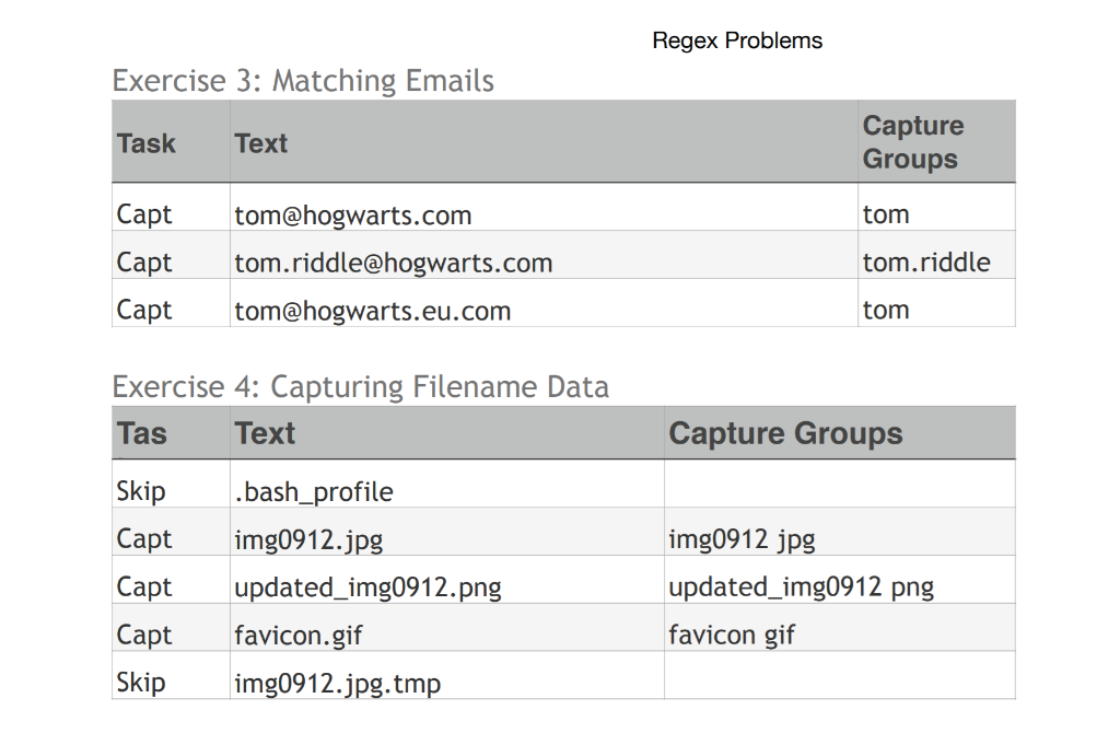 Regex Problems Please submit your patterns one per | Chegg.com