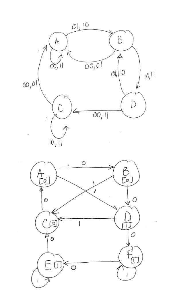 Make a State Table, State Encoding Table, simplify | Chegg.com