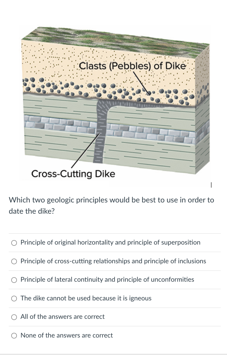 Solved Which two geologic principles would be best to use in | Chegg.com