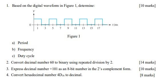 Solved 1. Based on the digital waveform in Figure 1, | Chegg.com